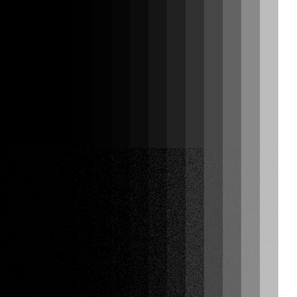 Dynamic Range of N Bits – Thatcher Imaging