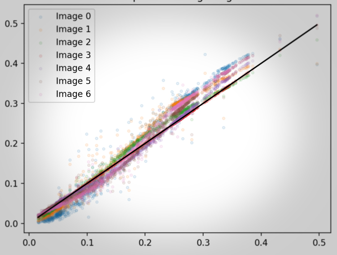 Camera Profiling – Thatcher Imaging